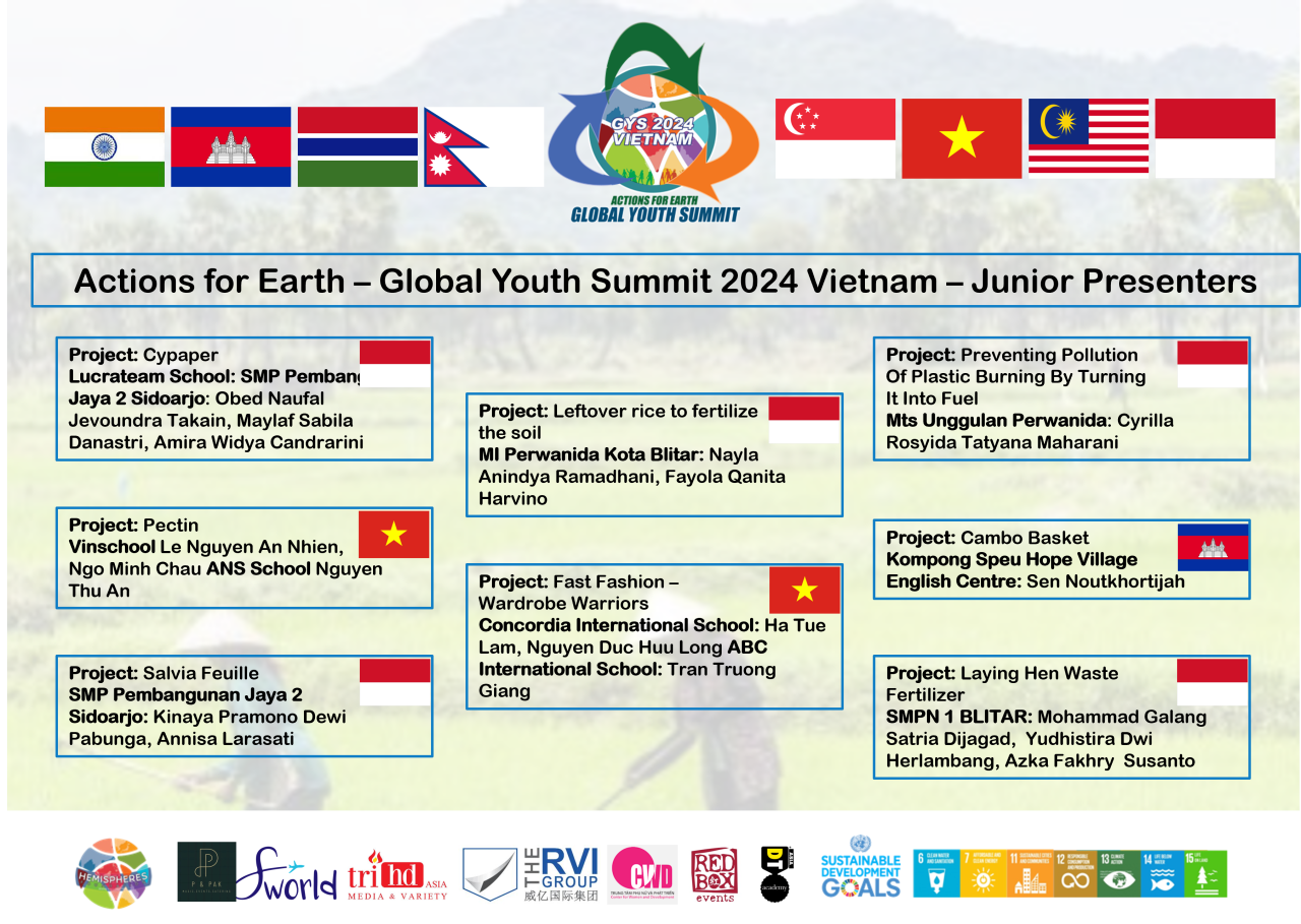 Actions for Earth Global Youth Summit 2024 - Vietnam - Hemispheres ...